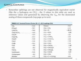 MOLECULAR SPECTROSCOPY | PPT