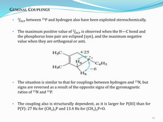 MOLECULAR SPECTROSCOPY | PPT
