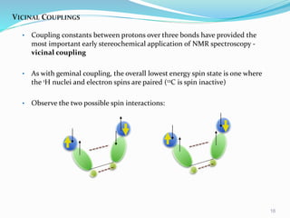 MOLECULAR SPECTROSCOPY | PPT