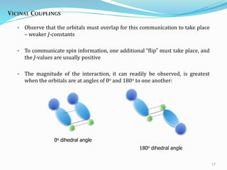 MOLECULAR SPECTROSCOPY | PPT
