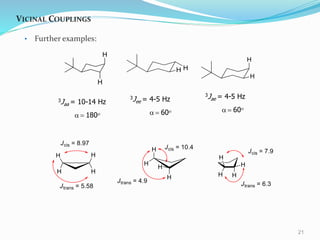 MOLECULAR SPECTROSCOPY | PPT