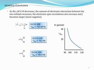 MOLECULAR SPECTROSCOPY | PPT