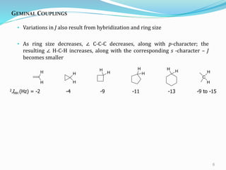 MOLECULAR SPECTROSCOPY | PPT