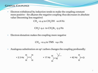 MOLECULAR SPECTROSCOPY | PPT