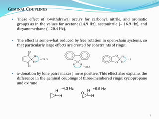 MOLECULAR SPECTROSCOPY | PPT