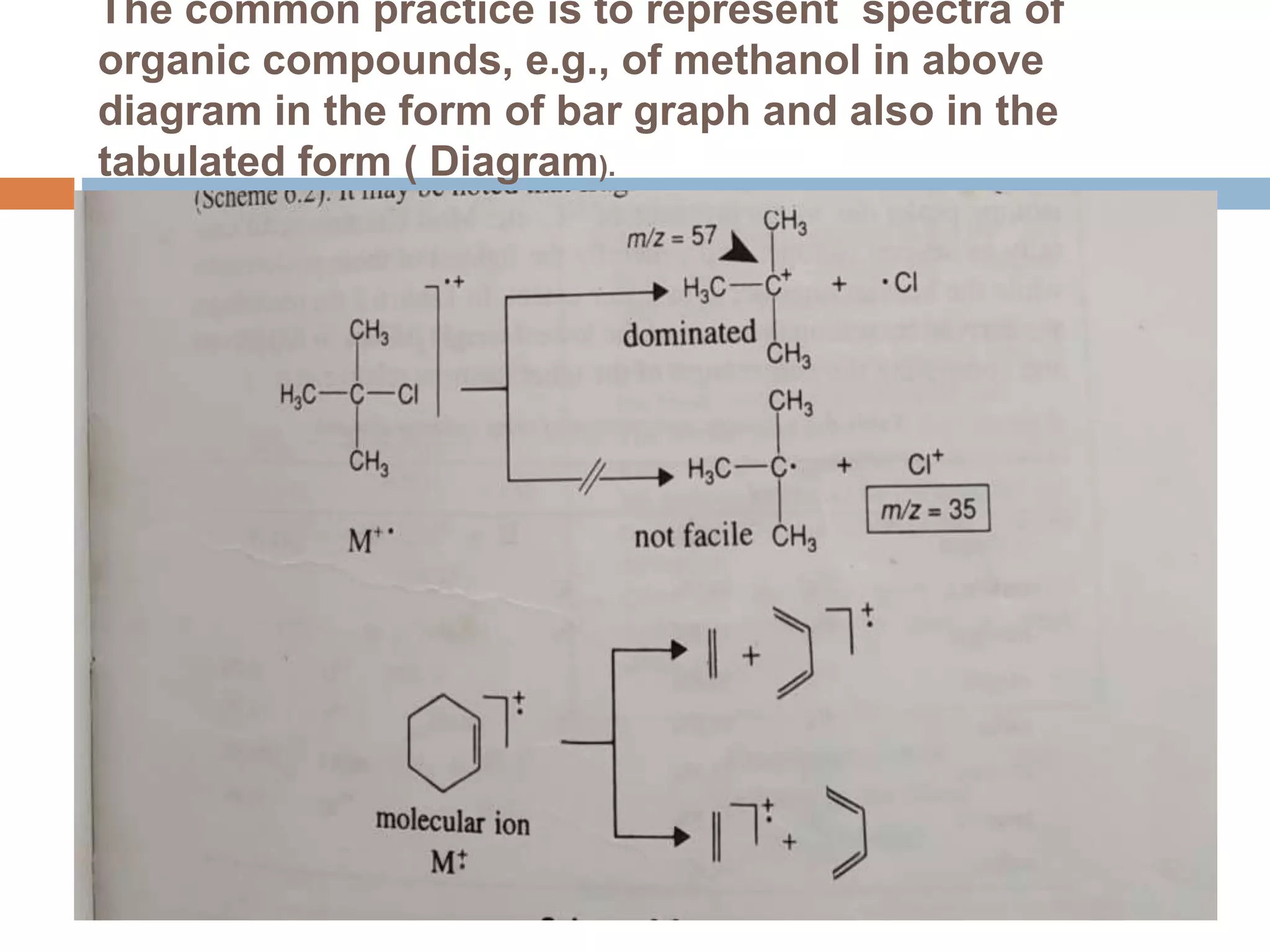 MASS SPECTROSCOPY ( Molecular ion, Base peak, Isotopic abundance, Metastable ion & Nitrogen rule ...