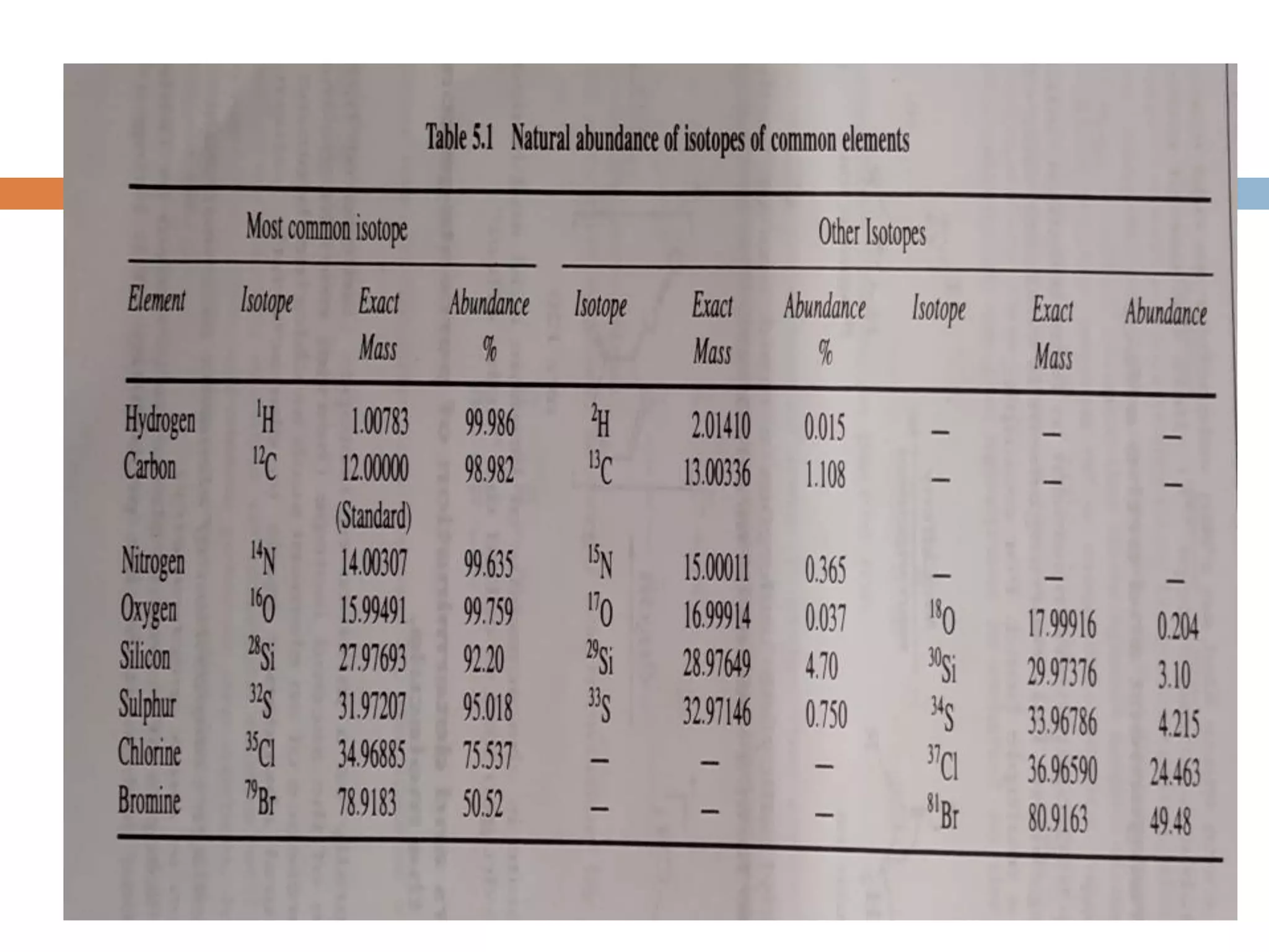 MASS SPECTROSCOPY ( Molecular ion, Base peak, Isotopic abundance, Metastable ion & Nitrogen rule ...