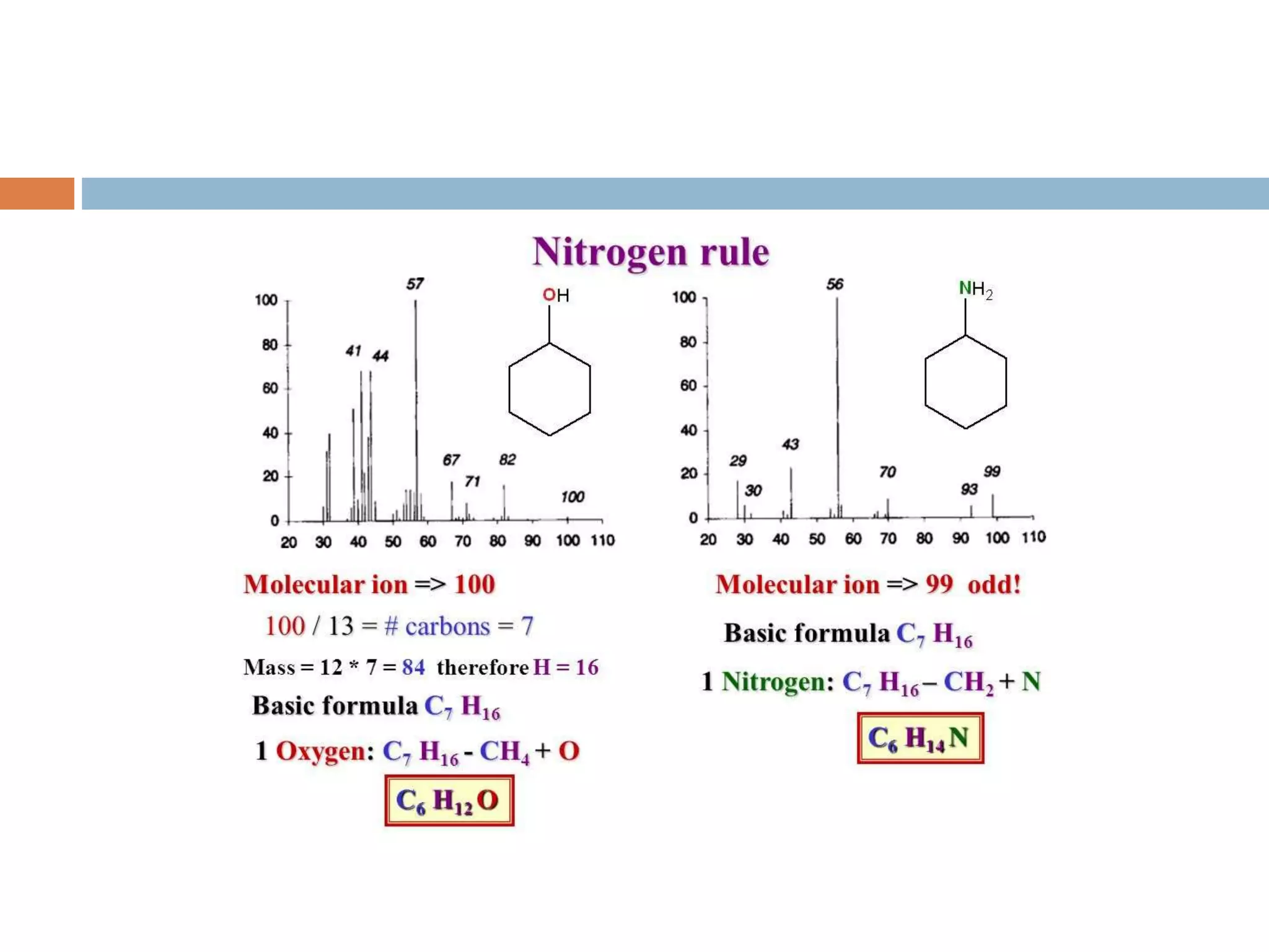 MASS SPECTROSCOPY ( Molecular ion, Base peak, Isotopic abundance, Metastable ion & Nitrogen rule ...