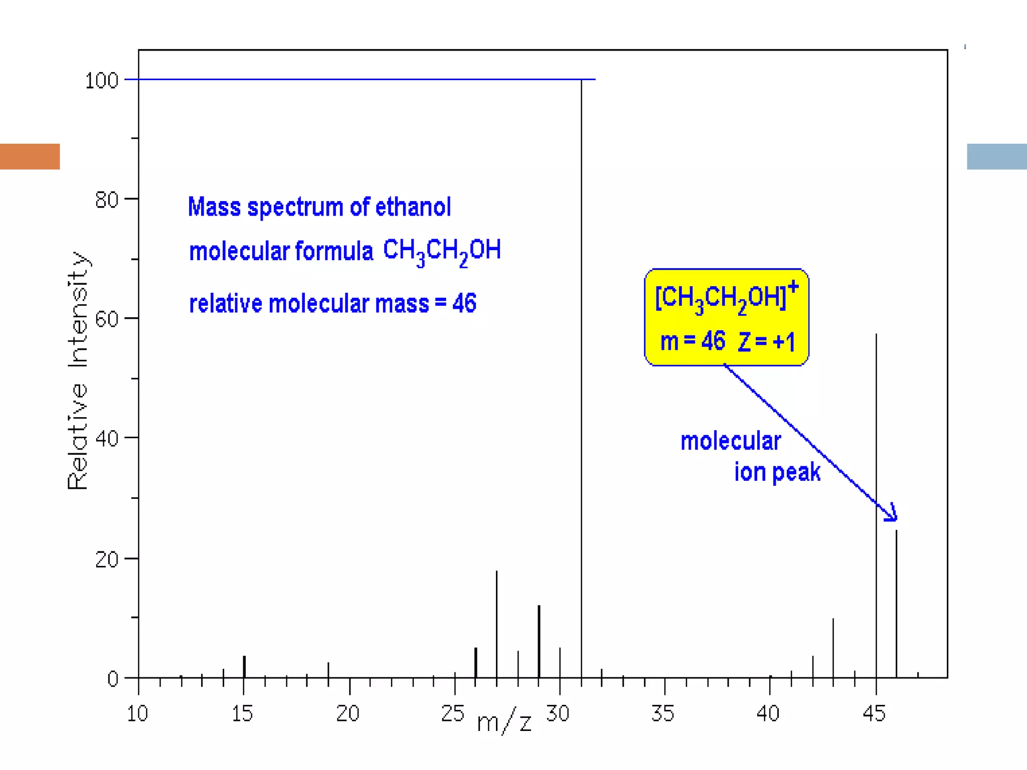 MASS SPECTROSCOPY ( Molecular ion, Base peak, Isotopic abundance ...