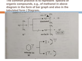 MASS SPECTROSCOPY ( Molecular ion, Base peak, Isotopic abundance ...