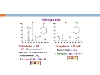 MASS SPECTROSCOPY ( Molecular ion, Base peak, Isotopic abundance ...