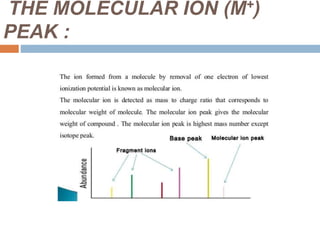 MASS SPECTROSCOPY ( Molecular ion, Base peak, Isotopic abundance ...