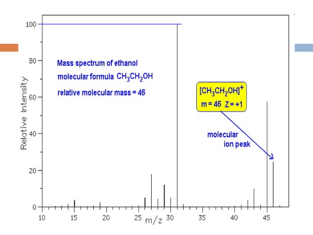 MASS SPECTROSCOPY ( Molecular ion, Base peak, Isotopic abundance ...