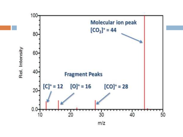 MASS SPECTROSCOPY ( Molecular ion, Base peak, Isotopic abundance, Metastable ion & Nitrogen rule ...