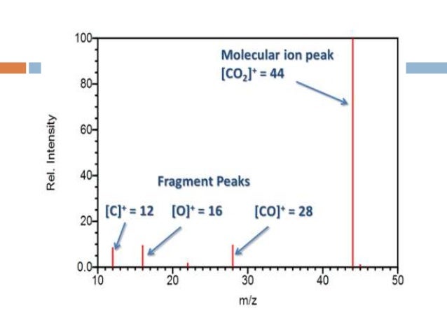 MASS SPECTROSCOPY ( Molecular ion, Base peak, Isotopic abundance, Met…