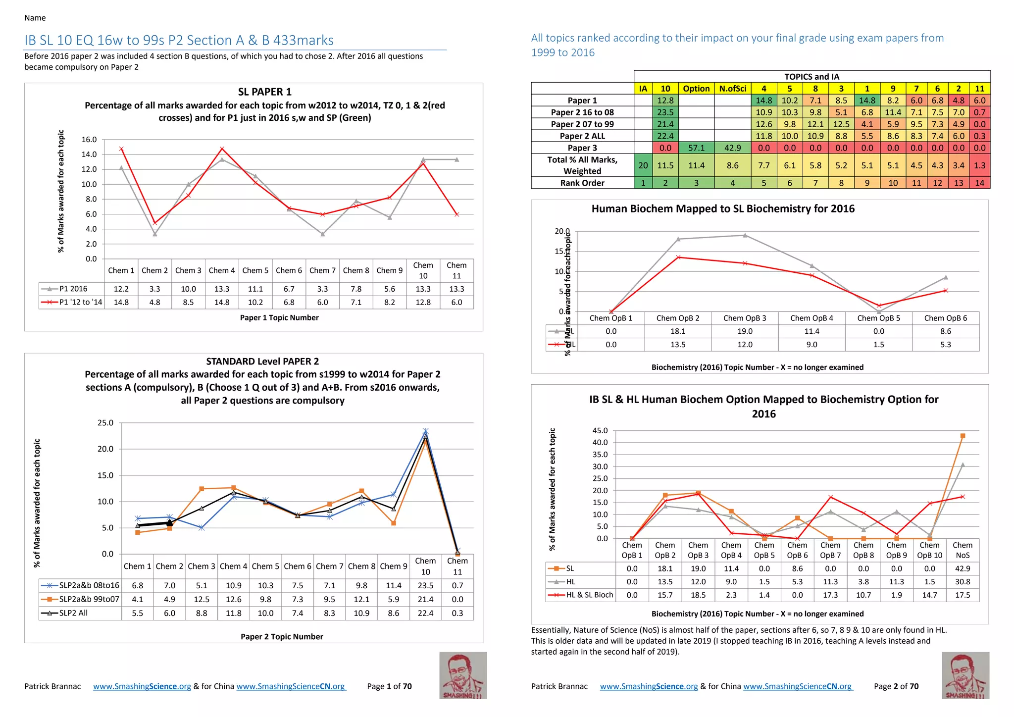 organic chemistry sl ppq.pdf