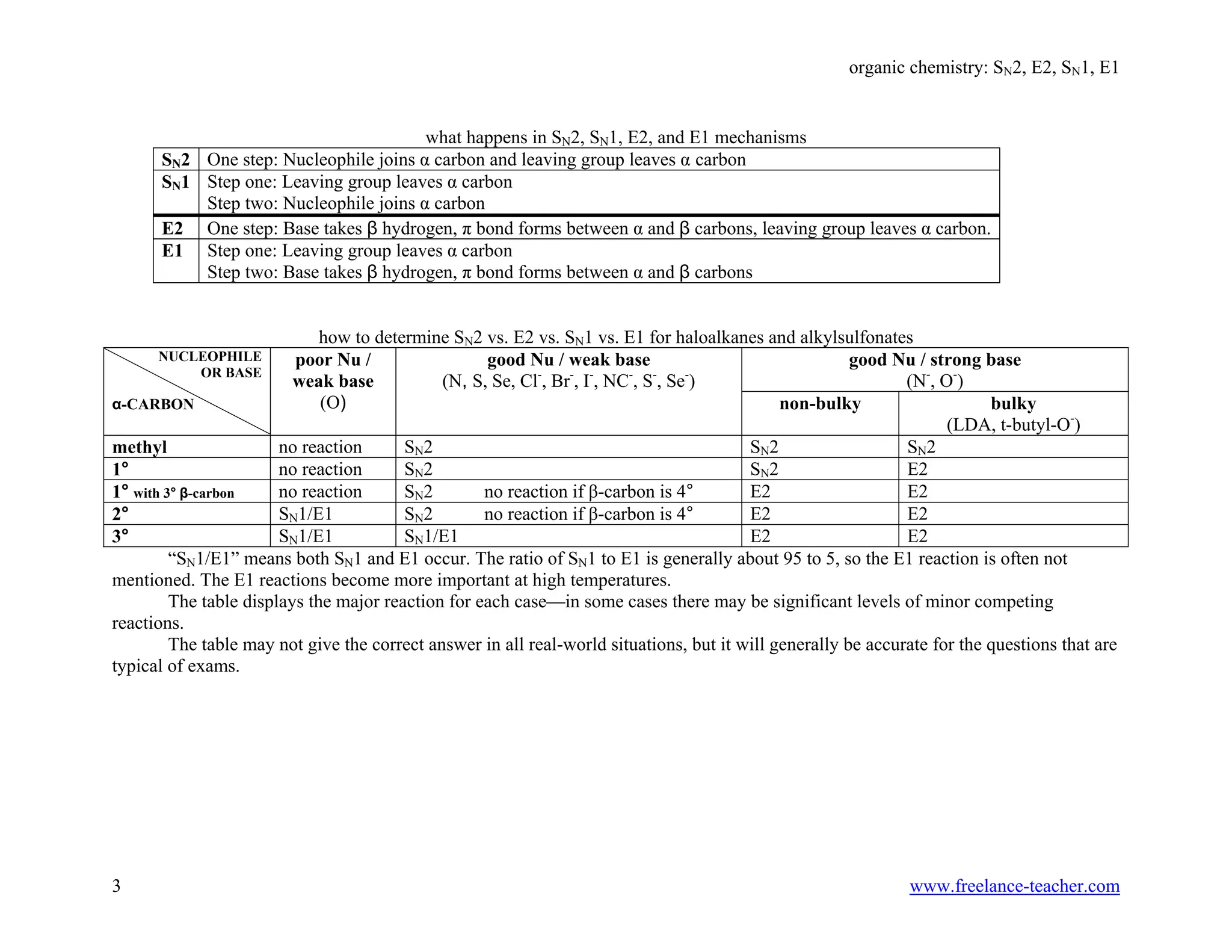 Organic chemistry sn2_sn1_e2_e1 | PDF