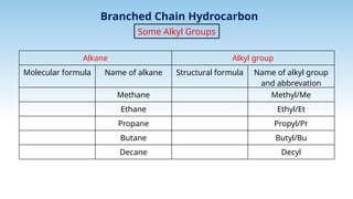 Organic Chemistry Basic Principless.pptx