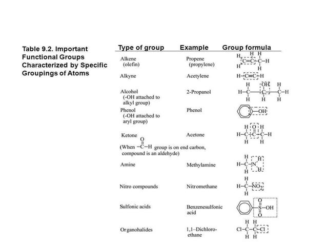 organic chemistry unit 1.pptx | Chemistry | Science