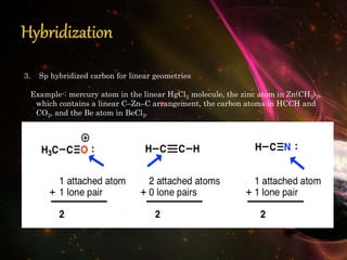 introduction of Organic chemistry | PPTX
