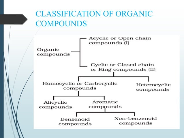 organicchemistryxicbse-120701003142-phpapp02-150809113721-lva1-app6892.pdf
