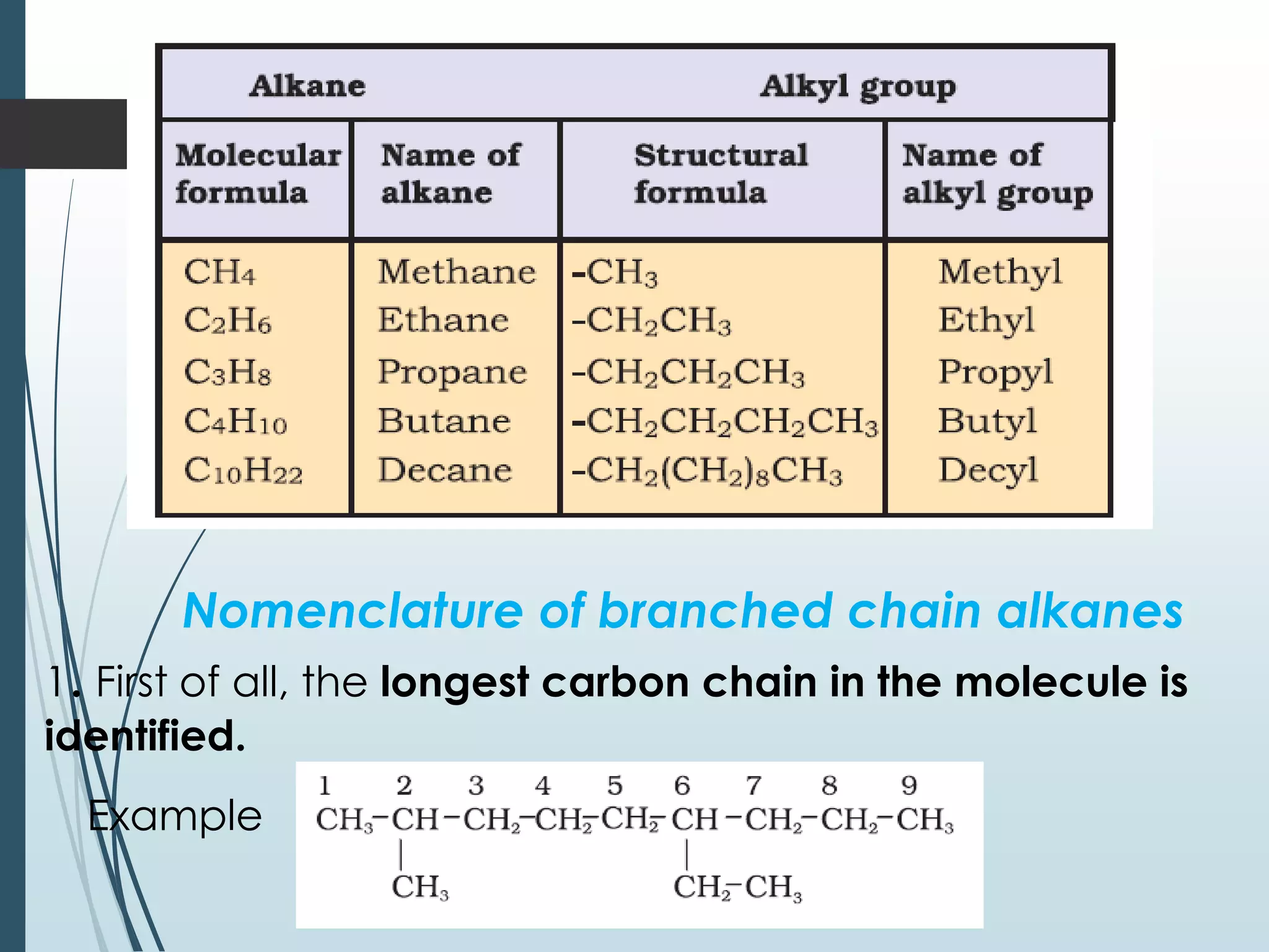 Basic Organic chemistry | PPTX