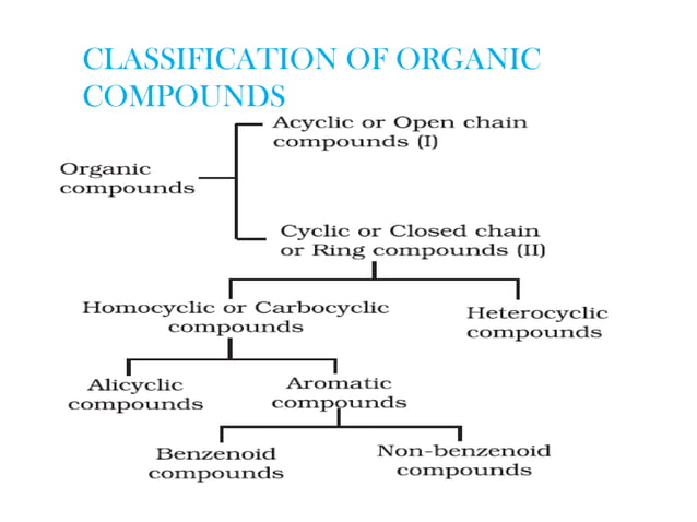 organicchemistryxicbse-120701003142-phpapp02.pptx