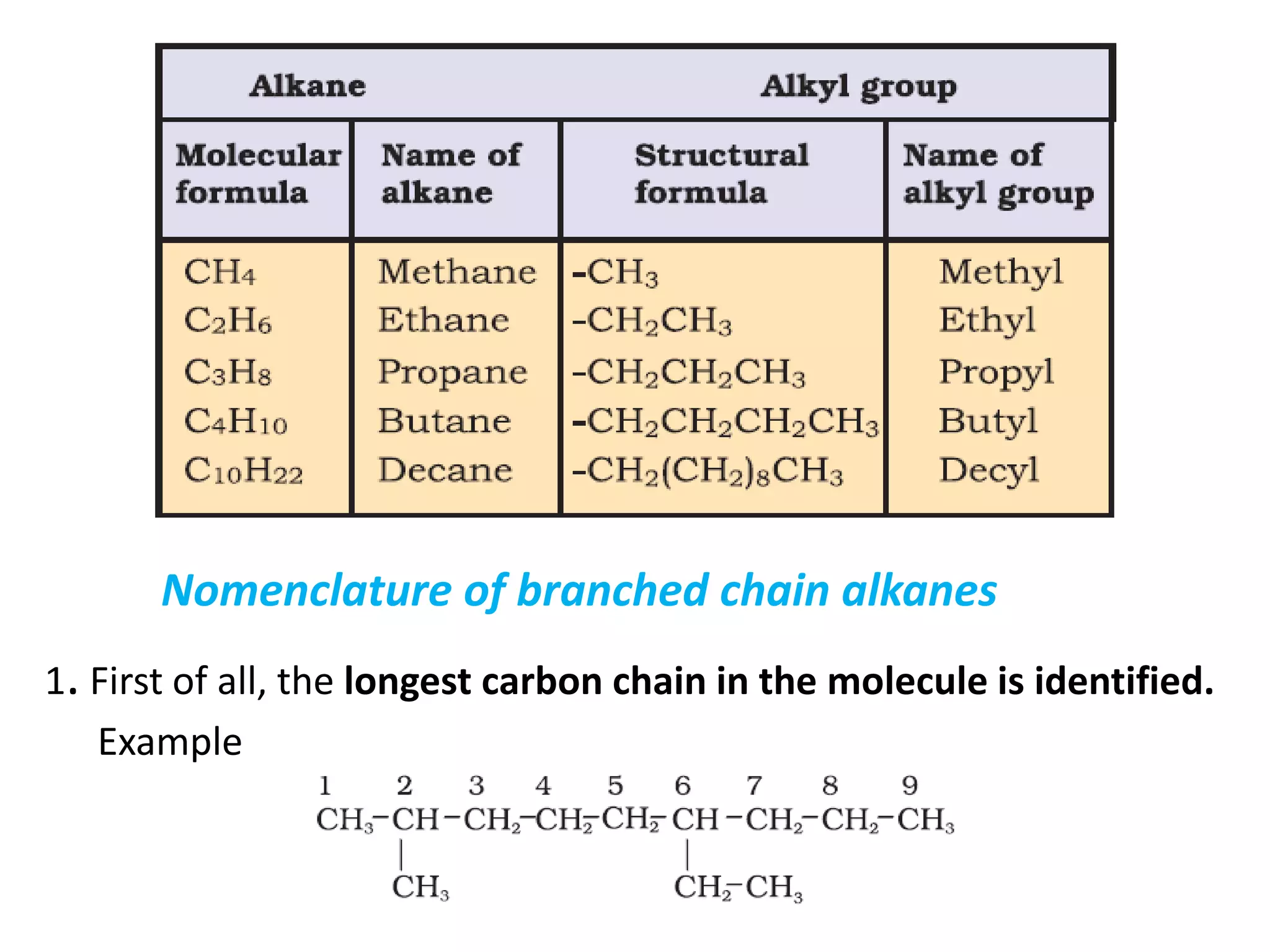 ORGANIC CHEMISTRY FOR CLASS XI CBSE | PPTX