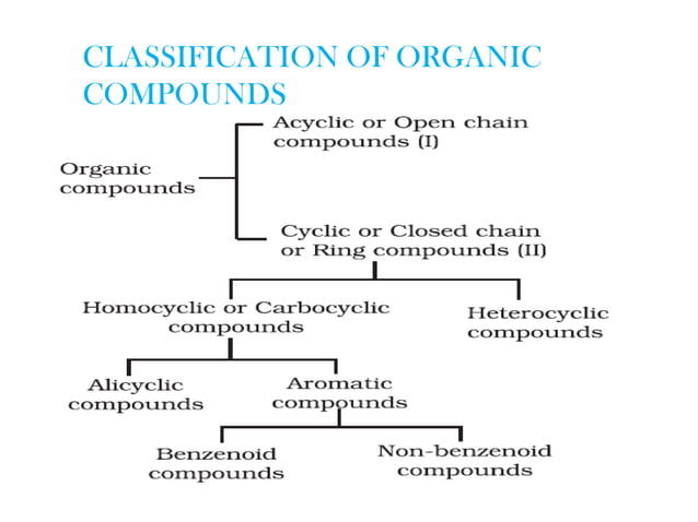 ORGANIC CHEMISTRY FOR CLASS XI CBSE | PPTX