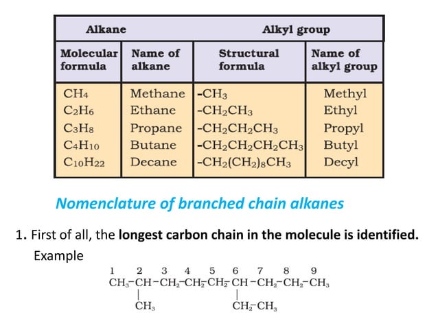 ORGANIC CHEMISTRY FOR CLASS XI CBSE | PPTX
