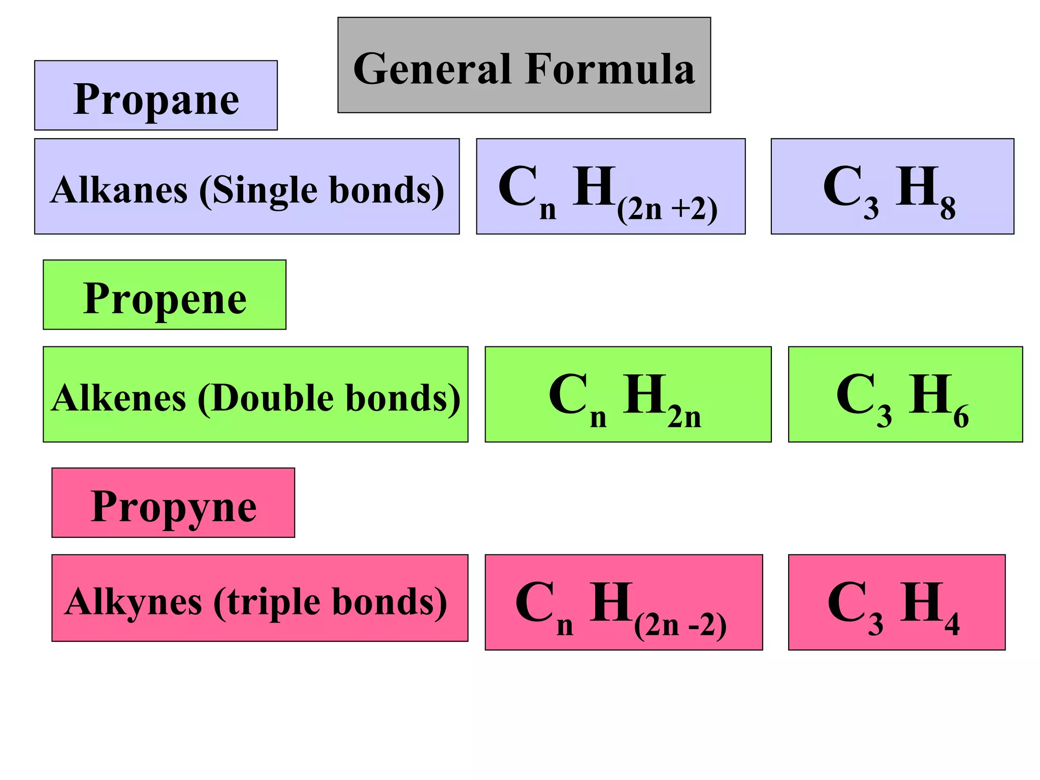 Basic Organic Chemistry | PPT