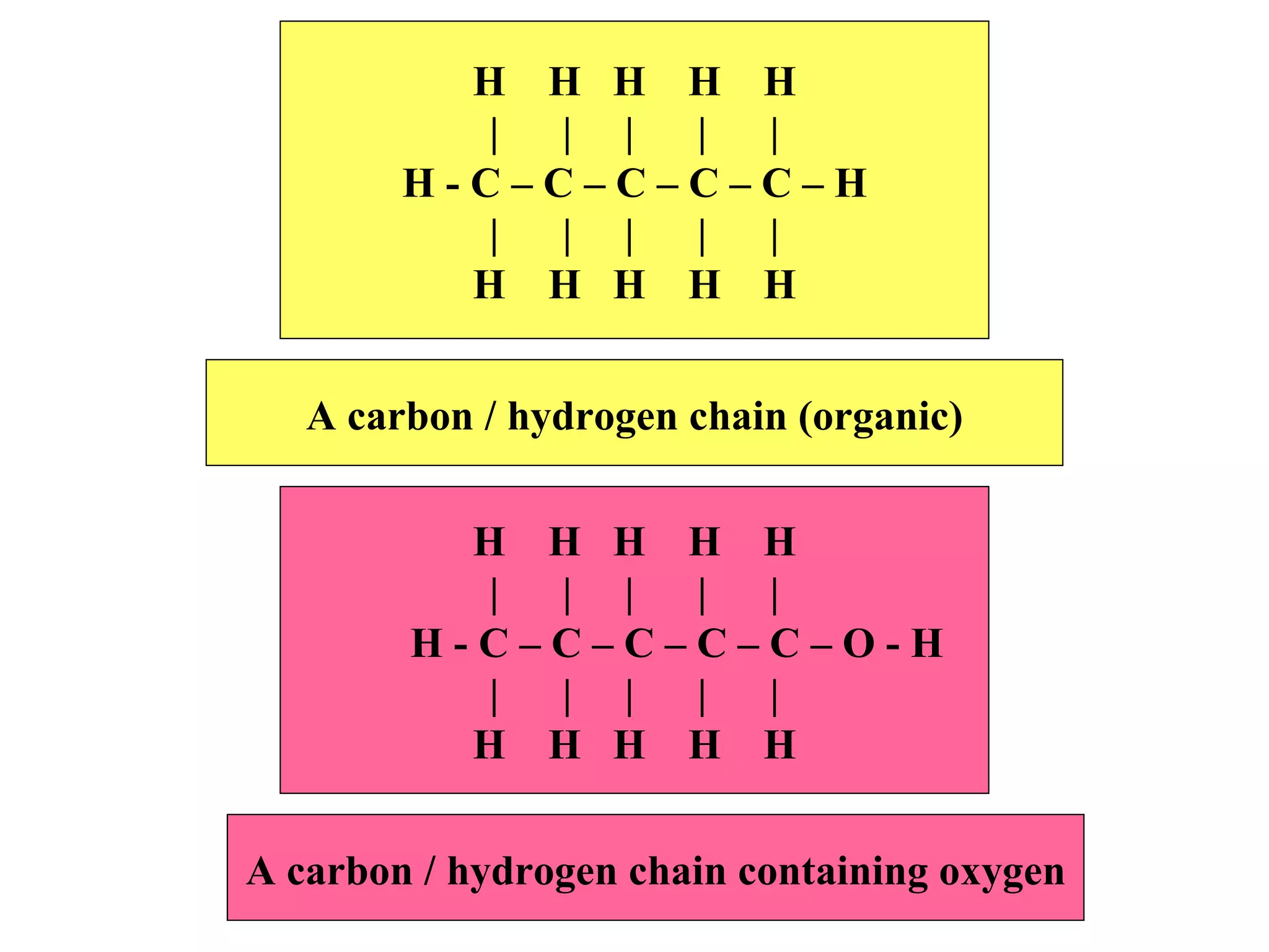 Basic Organic Chemistry | PPT