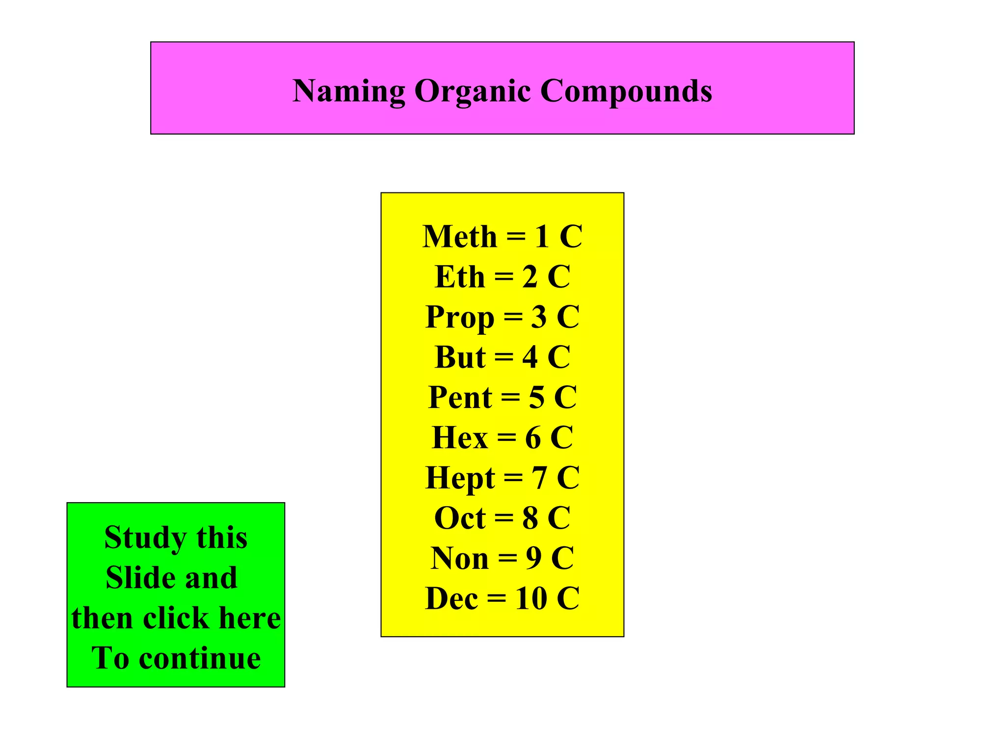 Basic Organic Chemistry | PPT
