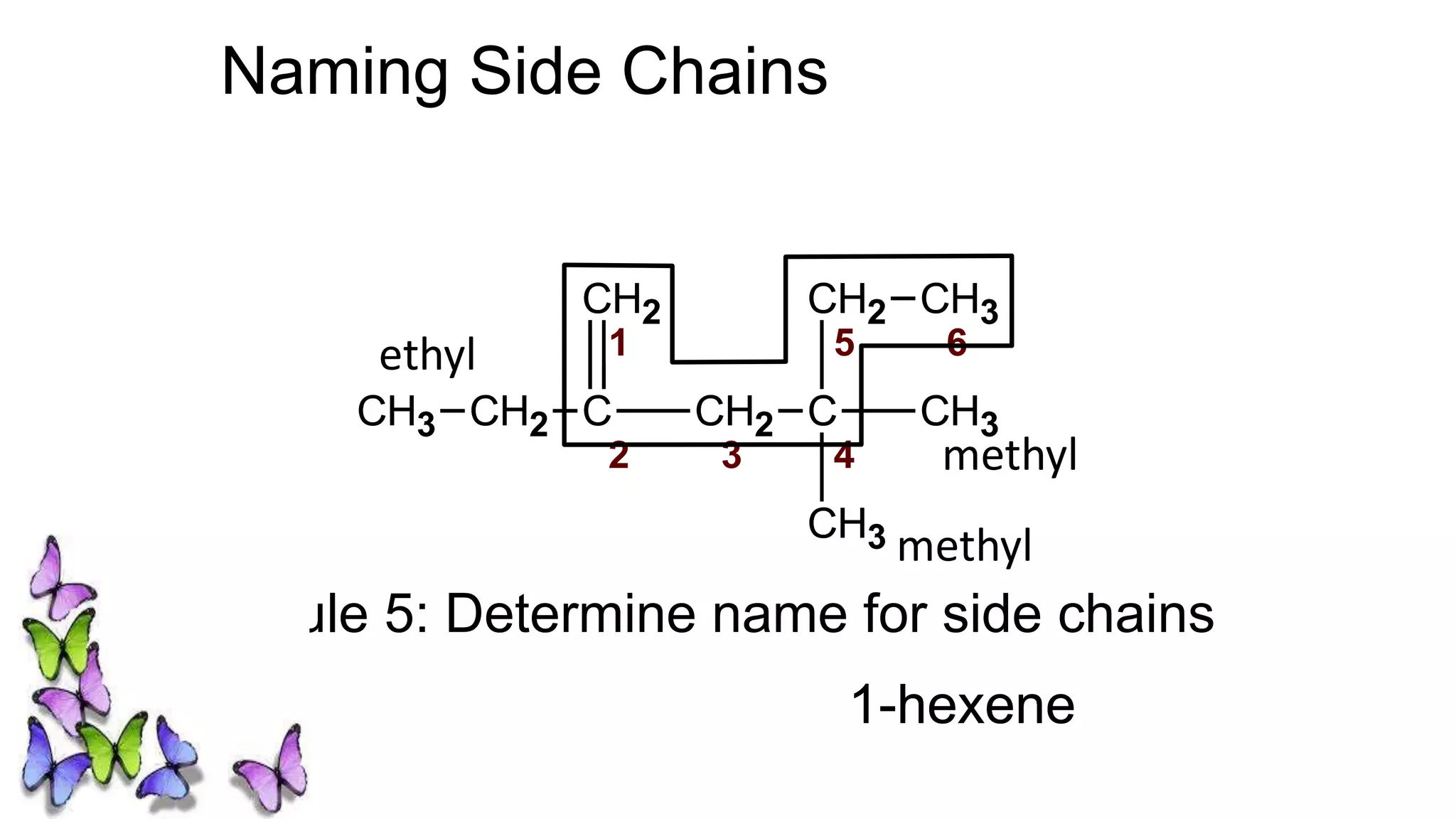 Organic compound nomenclature (ALkanes, ALKYL GROUP, ALKENE, ALKYNES ...