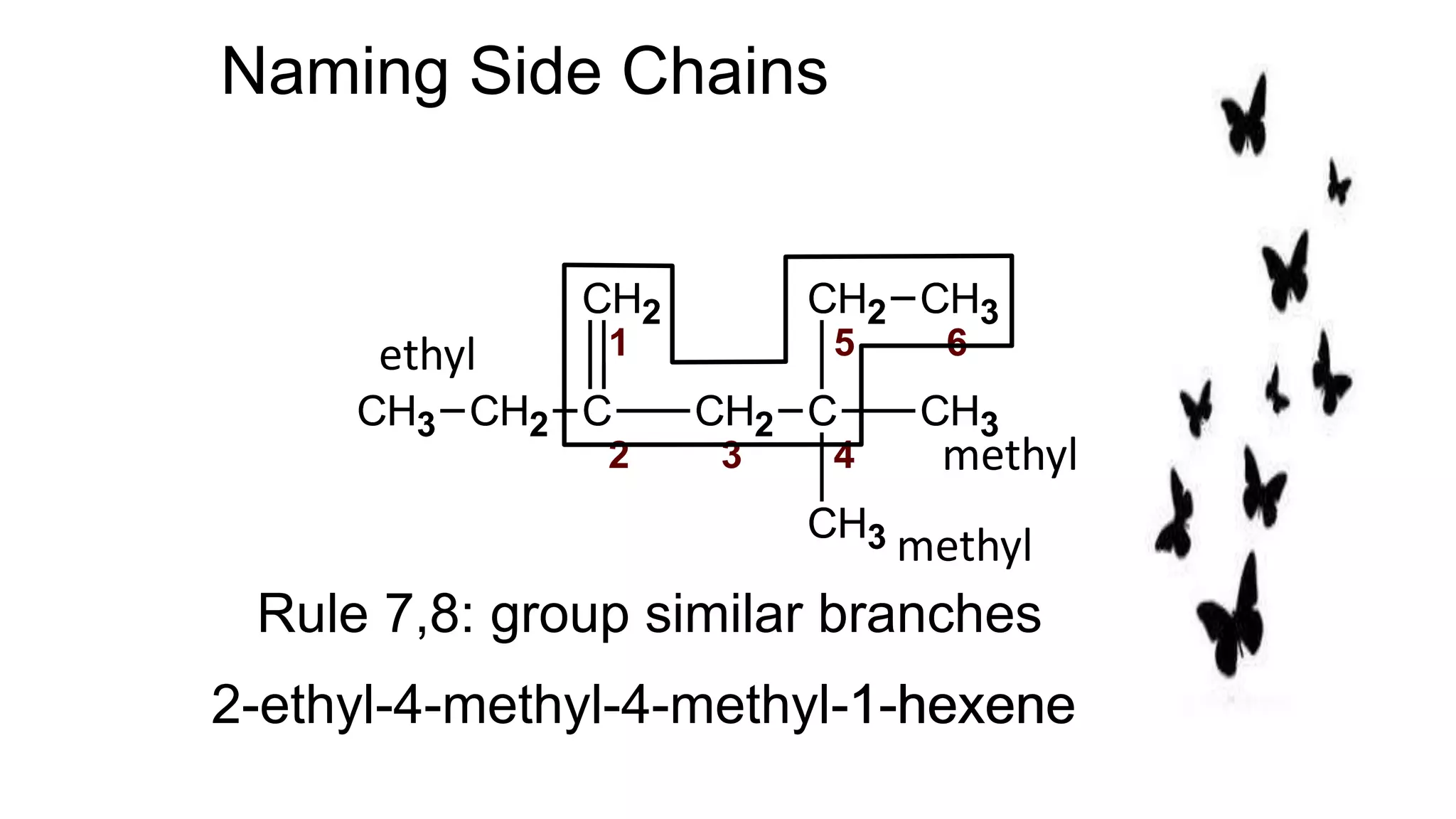 Organic compound nomenclature (ALkanes, ALKYL GROUP, ALKENE, ALKYNES ...