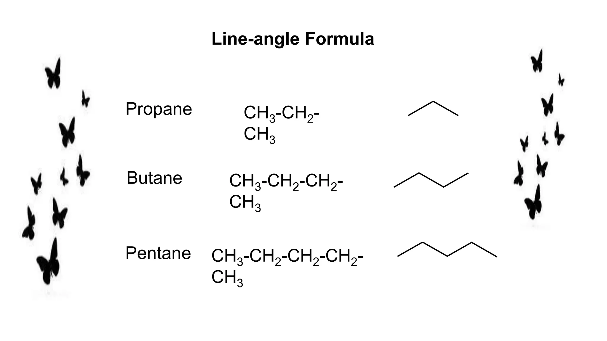 Organic compound nomenclature (ALkanes, ALKYL GROUP, ALKENE, ALKYNES ...
