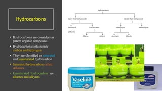 Organic compound nomenclature (ALkanes, ALKYL GROUP, ALKENE, ALKYNES ...