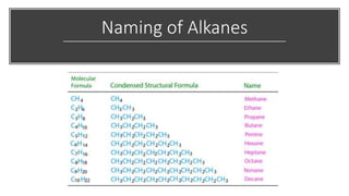 Organic compound nomenclature (ALkanes, ALKYL GROUP, ALKENE, ALKYNES ...