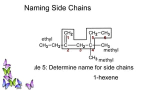 Organic compound nomenclature (ALkanes, ALKYL GROUP, ALKENE, ALKYNES ...