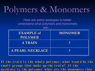 Organic compounds Module 3 notes | PPT | Chemistry | Science