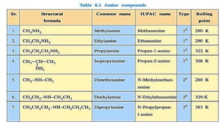 Organic compounds containing nitrogen | PPTX