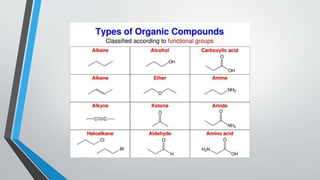 organic compounds | PPTX | Chemistry | Science