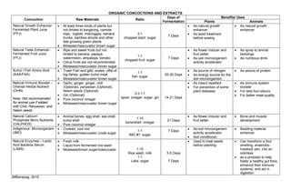 Organic Concoctions and Extracts | PPT