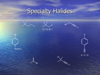 Organic core focus | PPT