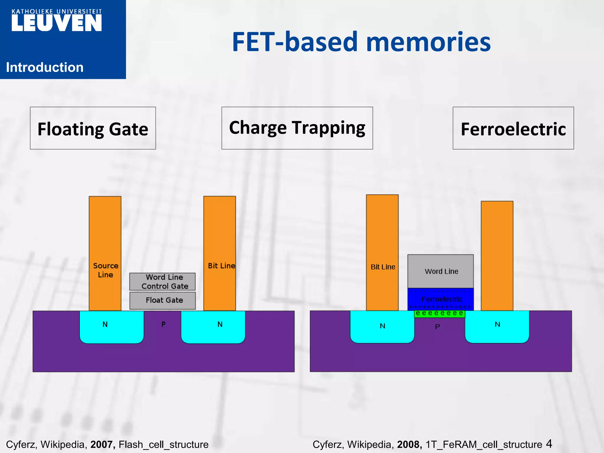 Organic Charge Trapping Memory Transistors | PPT