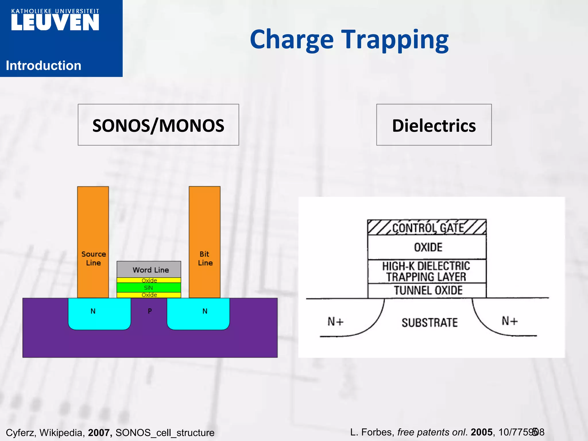 Organic Charge Trapping Memory Transistors | PPT