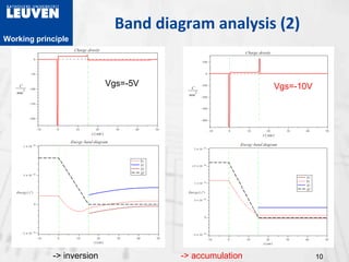 Organic Charge Trapping Memory Transistors | PPT