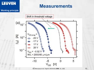 Organic Charge Trapping Memory Transistors | PPT