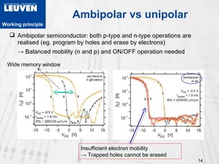 Organic Charge Trapping Memory Transistors | PPT