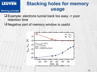 Organic Charge Trapping Memory Transistors | PPT